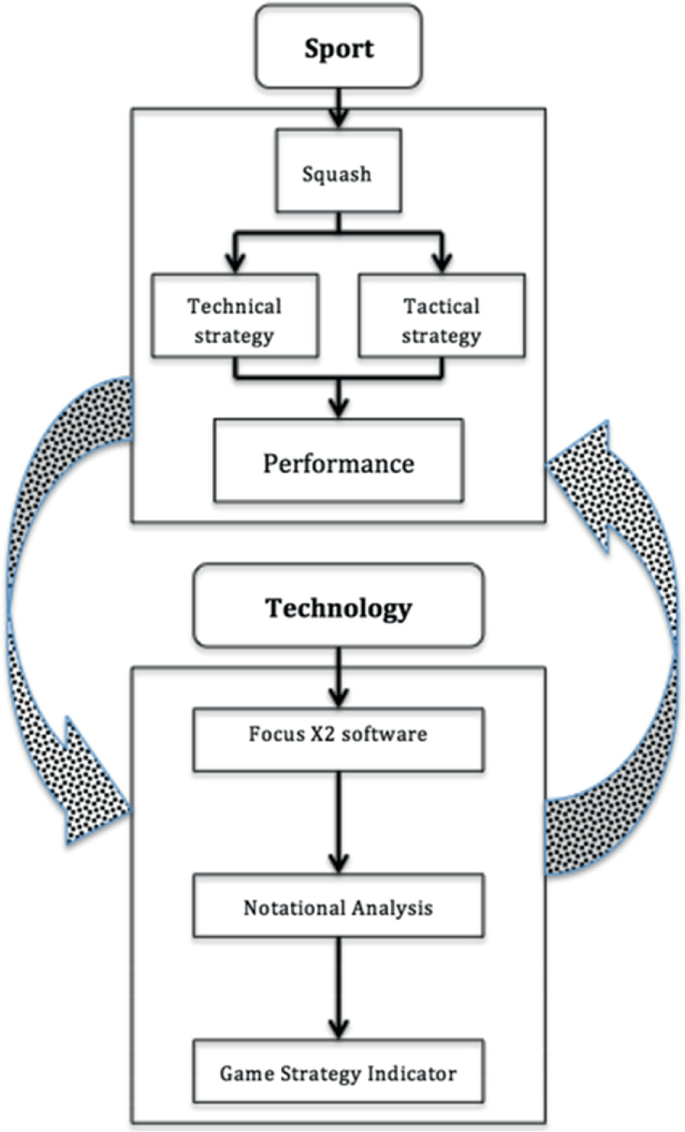 Designing the Right Games Strategy: Evidence-Based Technology of ...