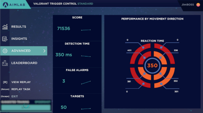 Does Physical Reaction Time Training Improves Reaction Time in E-sports? | SpringerLink