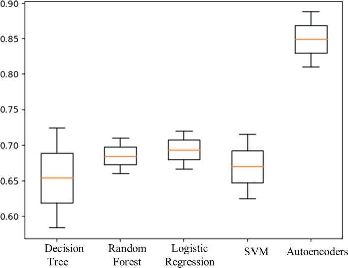 Machine Learning Insights into Basketball Championship Predictions: An ...
