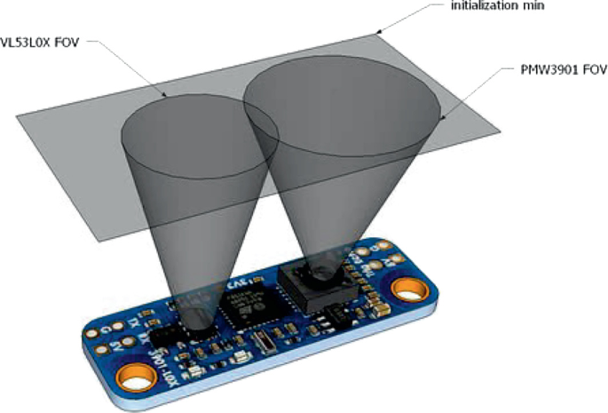 A Basic Optical Lidar-Based FPV Drone Sport Configuration | SpringerLink
