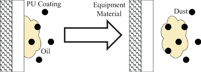 Exploring the Use of Polyurethane as an Engineering Material in Sports ...