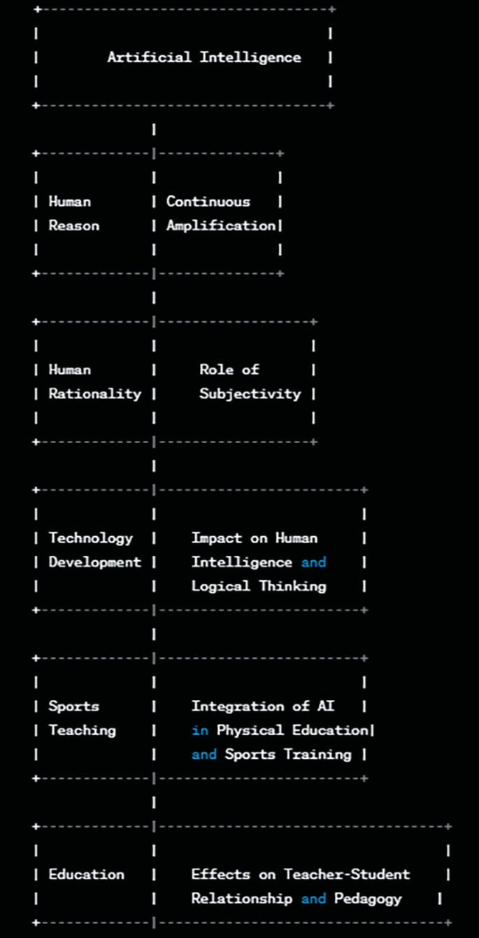 Philosophical Reflections on Artificial Intelligence Reshaping the “Field” of Physical Education ...
