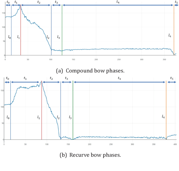 Computer Vision-Based Automated Archery Performance Logging System ...