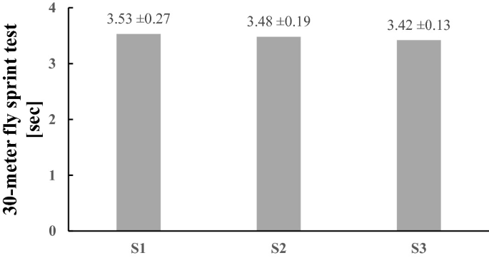 Does Altering the Longitudinal Bending Stiffness of the Sprint Spike ...