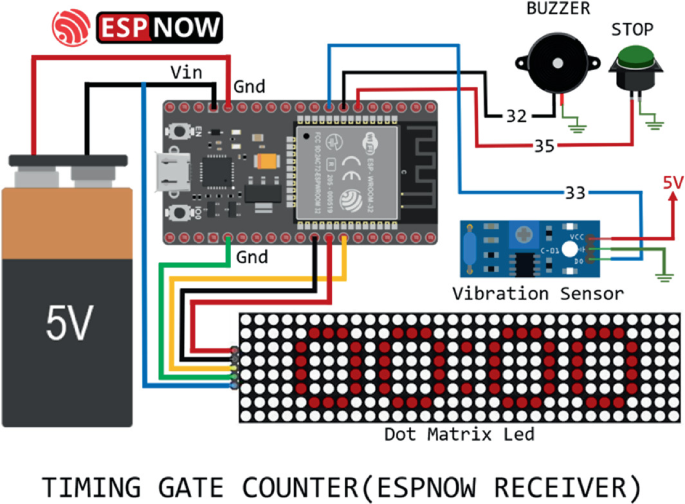 Wireless Timing System Using ESP-To-ESP Communication Protocol for ...