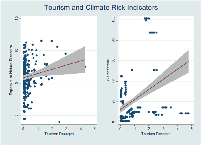 Neoliberalism, Climate Risks, and Resilience-Building in the Caribbean ...