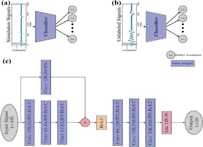 A THz Detection Method for GFRP Delamination Based on THz Time-Domain ...