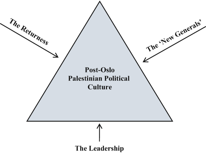 News Media in Post-elections Landscape | SpringerLink