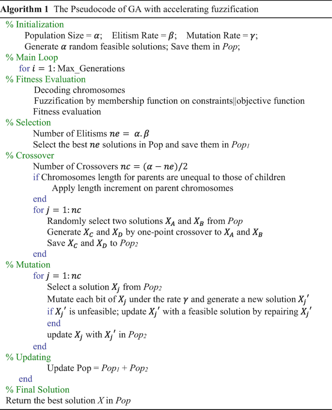 Bilinear Fuzzy Genetic Algorithm and Its Application on the Optimum ...