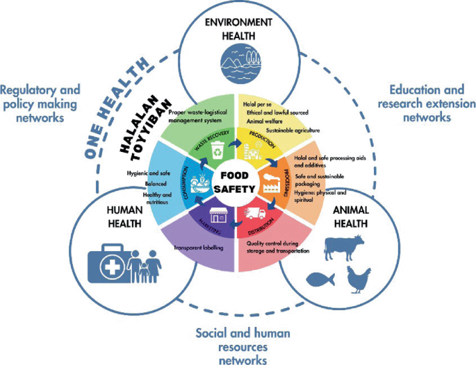 Emerging Microbial Intervention Technologies and Innovations for ...