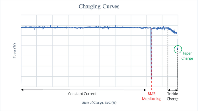Development of EV Charging Pillar with IoT (Smart Energy Meter ...