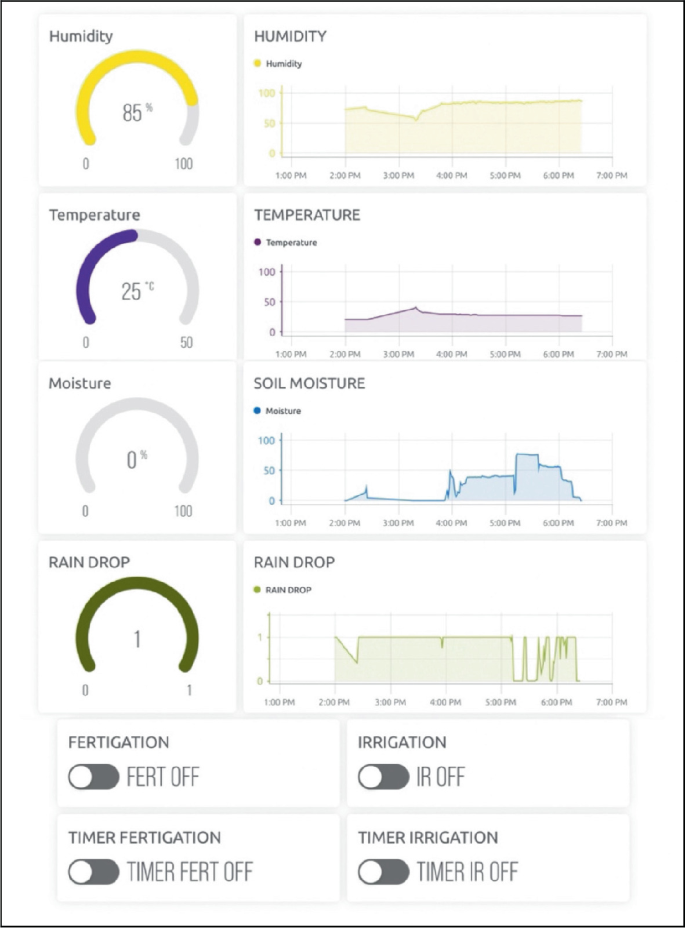 Development of Portable Solar Fertigation System | SpringerLink