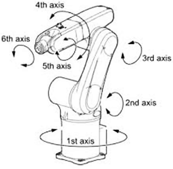 Design of an Articulated Robotic Arm for Cooling and Touchup Area in ...