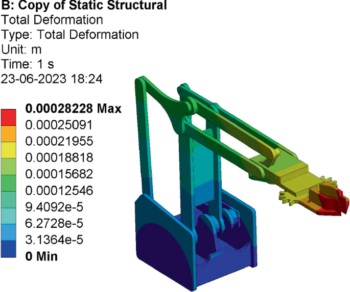 Static Structural Analysis on Robotic Arm Subjected to Different ...