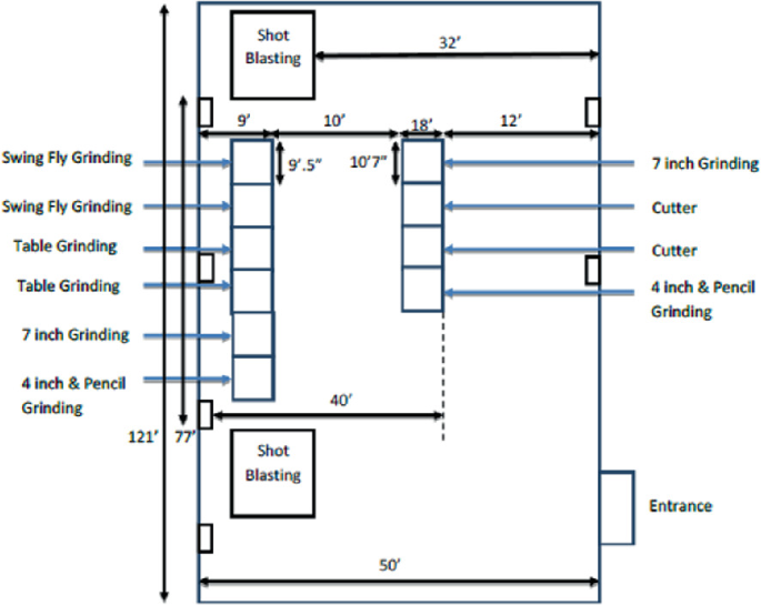 Design and Analysis of Automatic Loading and Unloading of Casting After ...