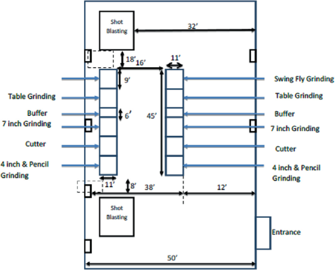Design and Analysis of Automatic Loading and Unloading of Casting After ...