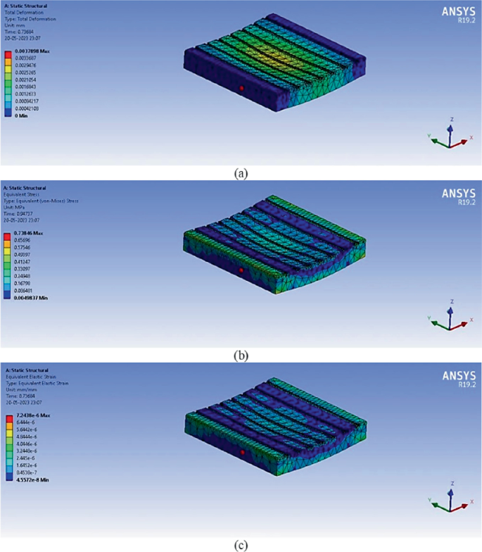 Design and Analysis of Automatic Loading and Unloading of Casting After ...