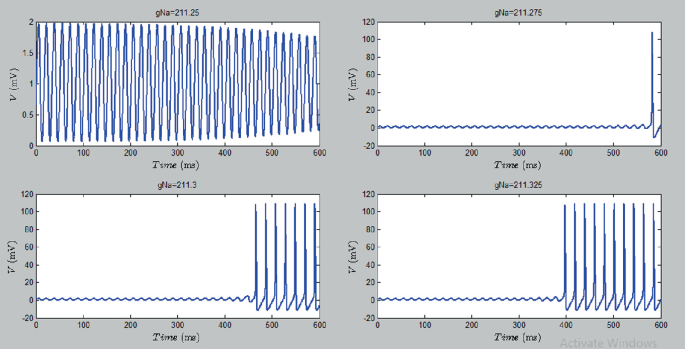 Modeling and Simulation of HH Equation of Neuron for Detection of ...