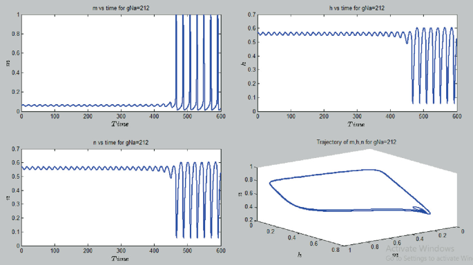 Modeling and Simulation of HH Equation of Neuron for Detection of ...
