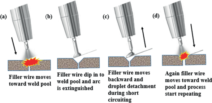 Effect of Welding Current on Tensile Behaviour and Weld Morphology of ...