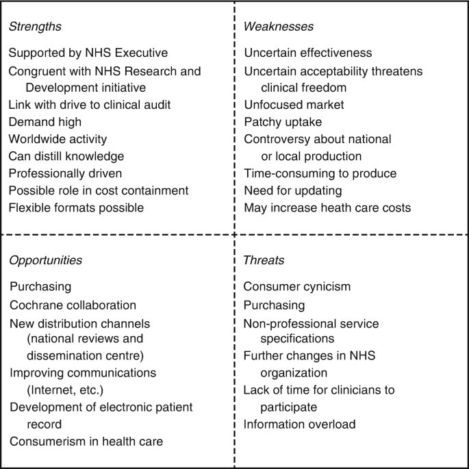 Health Care Marketing | SpringerLink