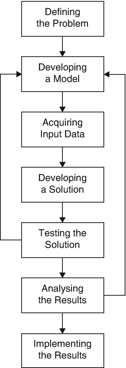 Operations Research | SpringerLink