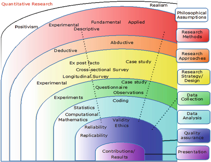 Scientific Research | SpringerLink