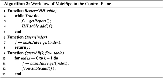 VotePipe: Efficient Heavy Hitter Detection in Programmable Data Plane | SpringerLink