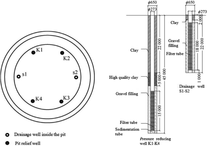 Construction Technology of Retaining System for Ultra-deep Circular Air ...