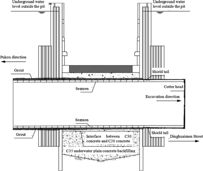 Key Technologies for Continuous Crossing of Air Shaft with Large ...