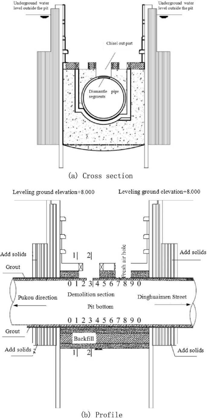 Key Technologies for Continuous Crossing of Air Shaft with Large ...