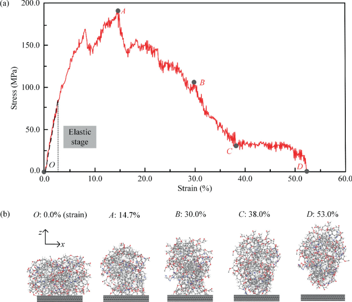 Interfacial Integrity of Carbon Fiber/Epoxy Matrix Interface Under ...