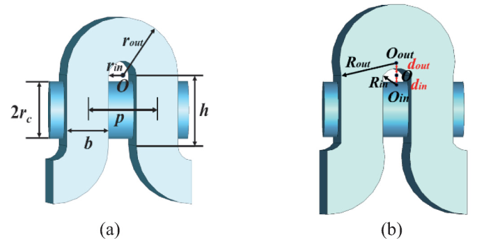 Design of Folded Slow Wave Structure for 100 W G-Band Traveling Wave Tube | SpringerLink