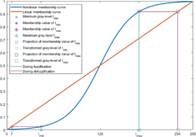 A Time-Efficient and Effective Image Contrast Enhancement Technique ...