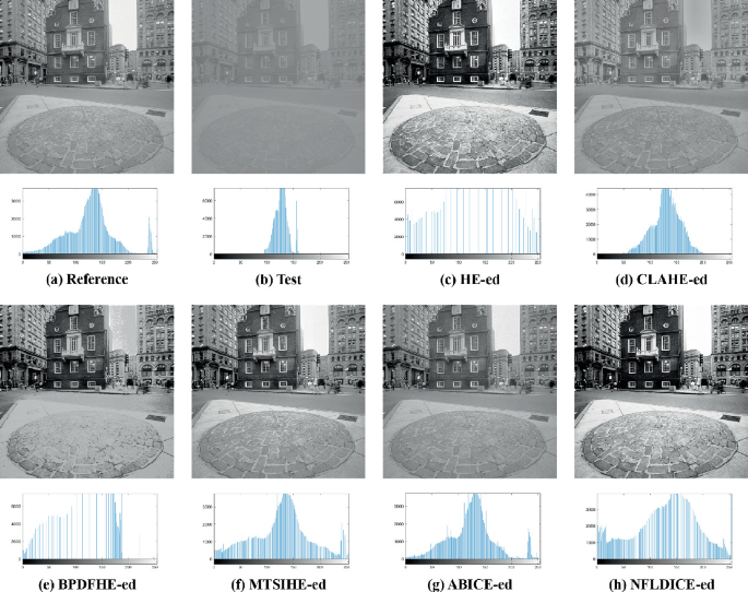 A Time-Efficient and Effective Image Contrast Enhancement Technique ...