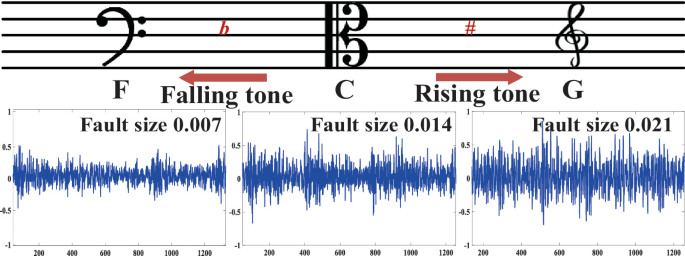 A Novel Method for Fault Diagnosis of Motor Bearings via Chord ...