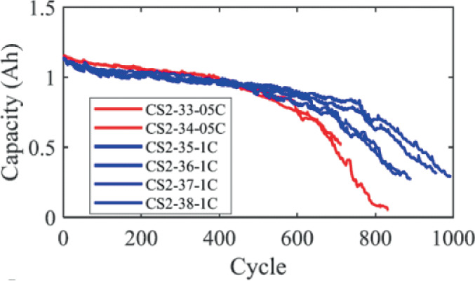 An Improved Graph-CNN Based State of Health Estimation for Lithium-Ion ...