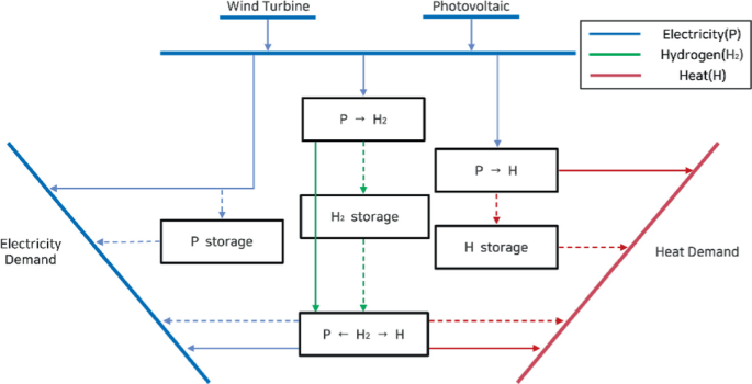 A Case Study of Optimal Capacity Calculation Through the Composition ...