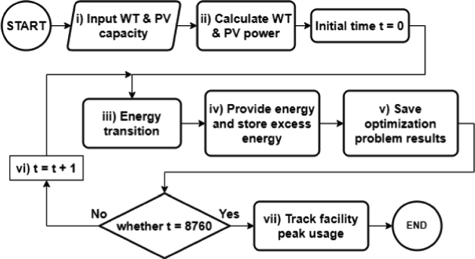 A Case Study of Optimal Capacity Calculation Through the Composition ...