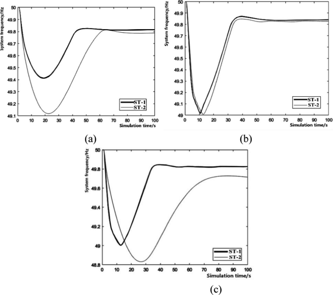 Research on Online Setting Strategy of Low Frequency Load Shedding ...