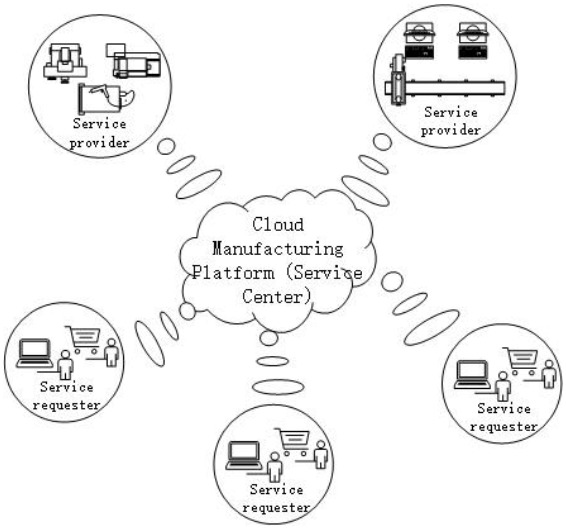 Scheduling of Customized Tasks in Cloud Manufacturing with Deep ...