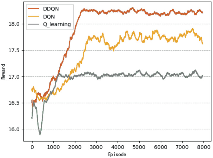 Scheduling of Customized Tasks in Cloud Manufacturing with Deep ...