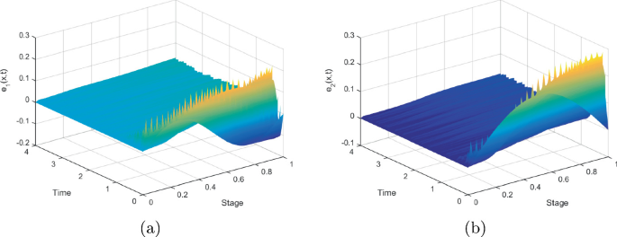 Observer-Based Fault Diagnosis for Re-entrant Manufacturing Systems ...