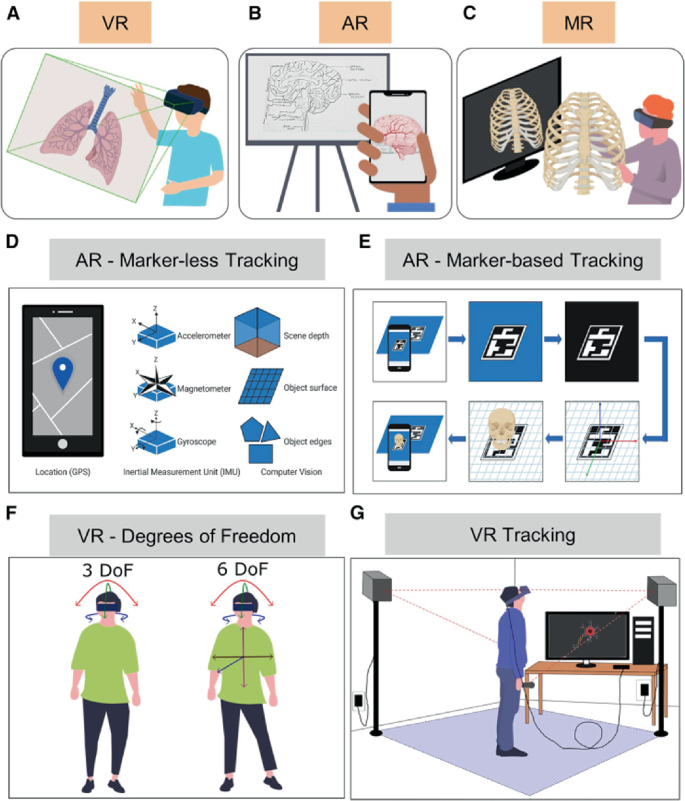 Biomedical Data Visualization | SpringerLink