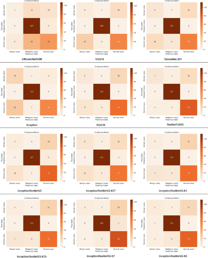 Incorporating Residual Connections into a Multi-channel CNN for Lung ...