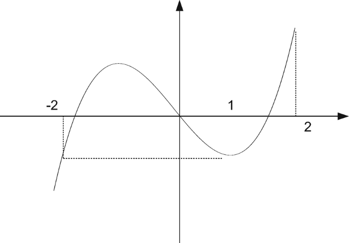 Riemann Problem | SpringerLink