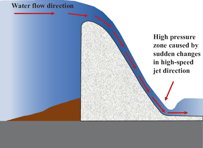 Evaluation of Structure Safety | SpringerLink