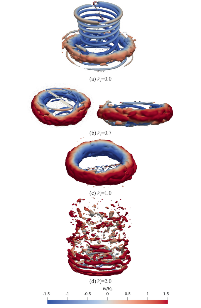 Investigation of Helicopter Rotor Aerodynamic Characteristics in Axial ...