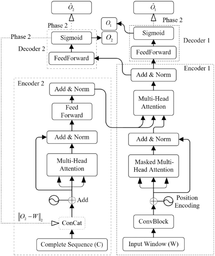 Transformer-Based Method for Unsupervised Anomaly Detection of Flight ...