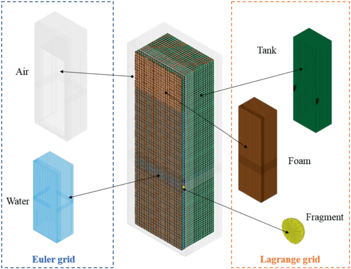 Analysis of Hydrodynamic Ram Effect of Aircraft Fuel Tank Filled with ...